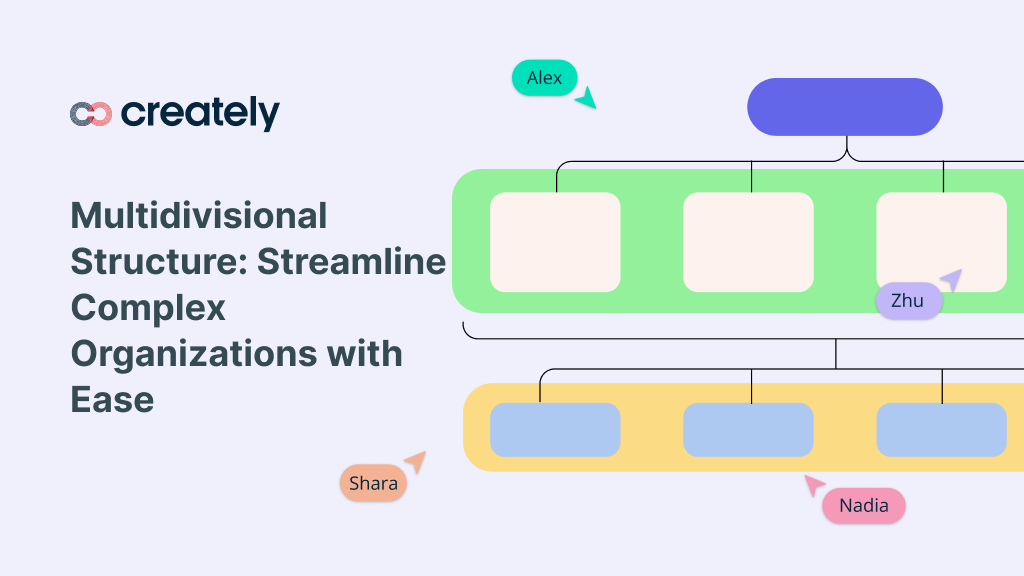 Multidivisional Organizational Structure | Definition, Key Features ...