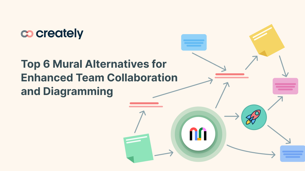 Top 6 Mural Alternatives for Enhanced Team Collaboration and ...