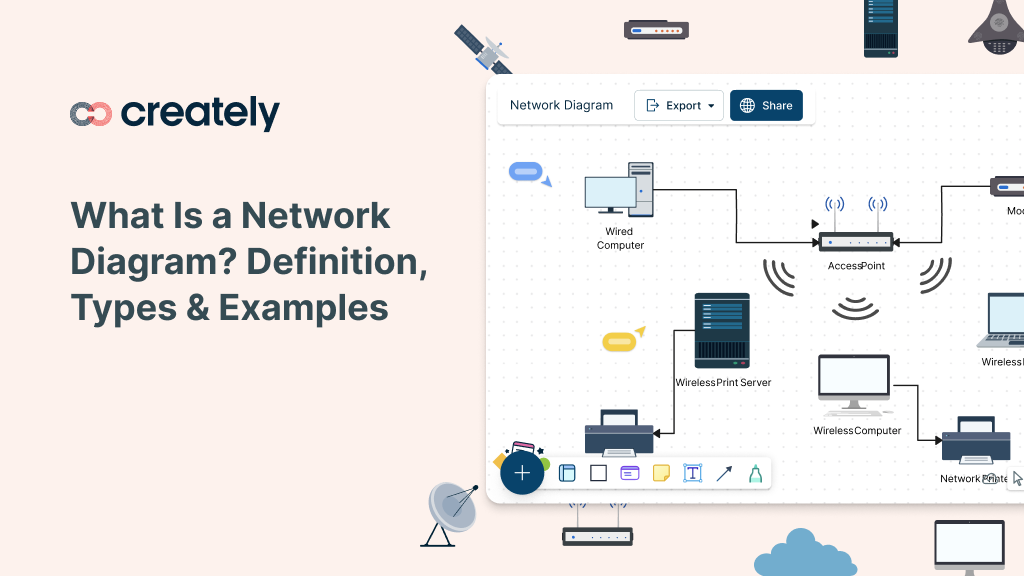 Computer Network Diagram Easy With Explanation