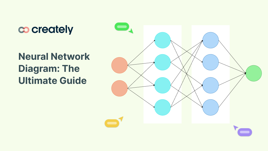 Neural Network Diagram: Definition, Uses, Key Components, Examples, and ...