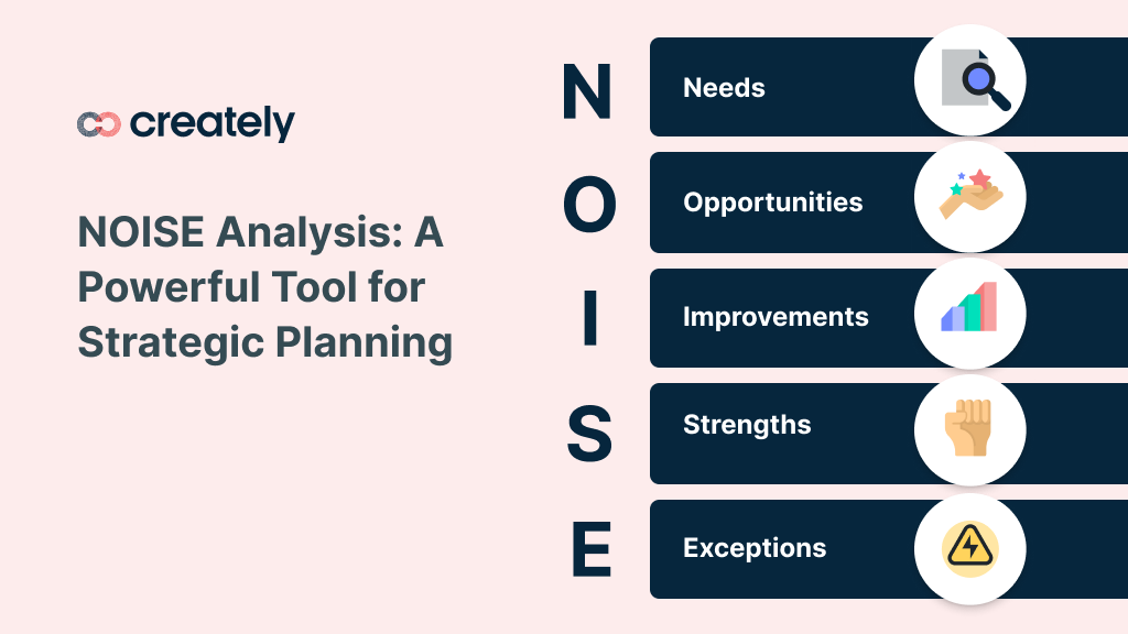 NOISE Analysis: A Powerful Tool for Strategic Planning | Creately