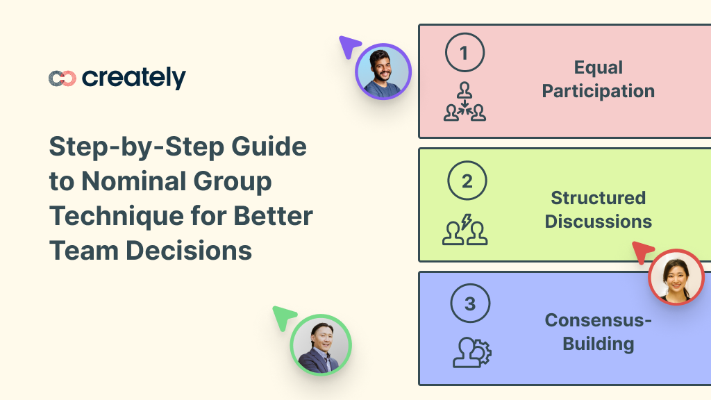 Step-by-Step Guide to Nominal Group Technique for Better Team Decisions ...