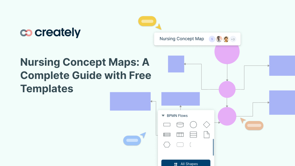 Introduction to Nursing Concept Maps with Free Templates | Creately