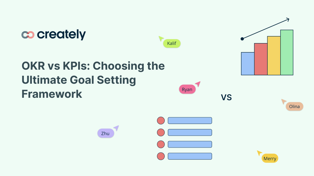OKR vs KPIs: Choosing the Ultimate Goal Setting Framework | Creately