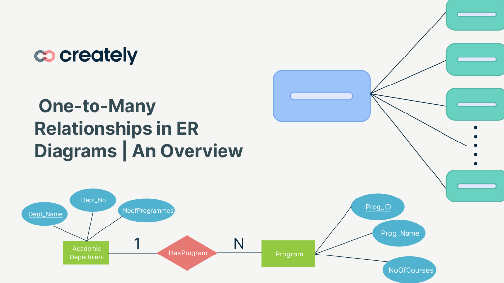One-to-Many Relationships in ER Diagrams | An Overview | Creately