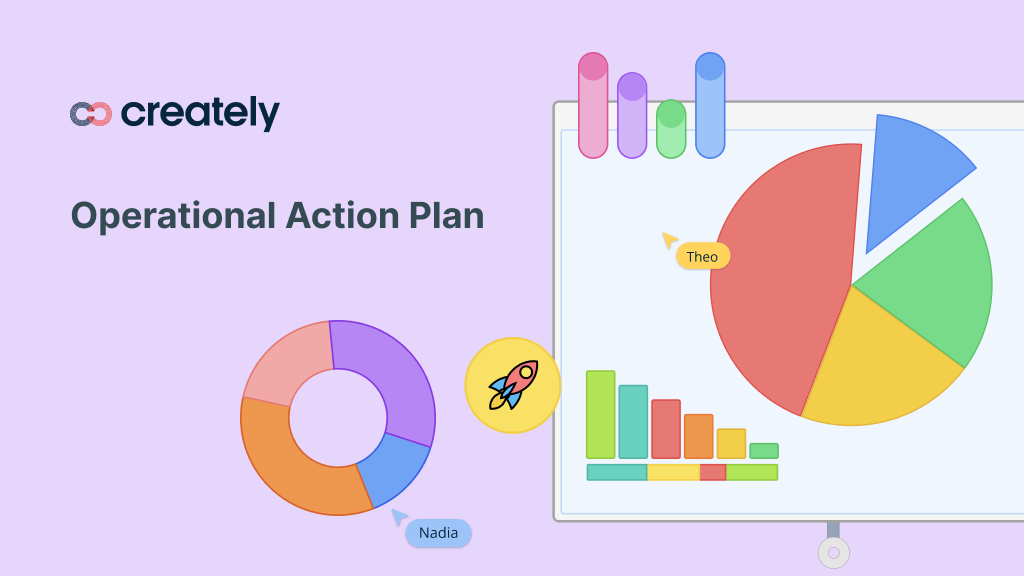 How to Create an Effective Operational Plan for Successful Business ...