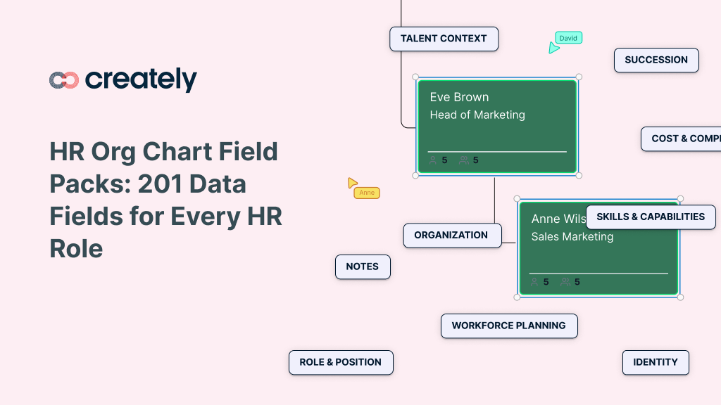 HR Org Chart Field Packs: 201 Data Fields for Every HR Role | Creately
