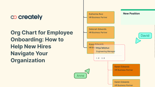 Org Chart for Employee Onboarding: How to Help New Hires Navigate Your ...