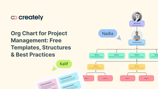 Org Chart for Project Management: Free Templates, Structures & Best ...
