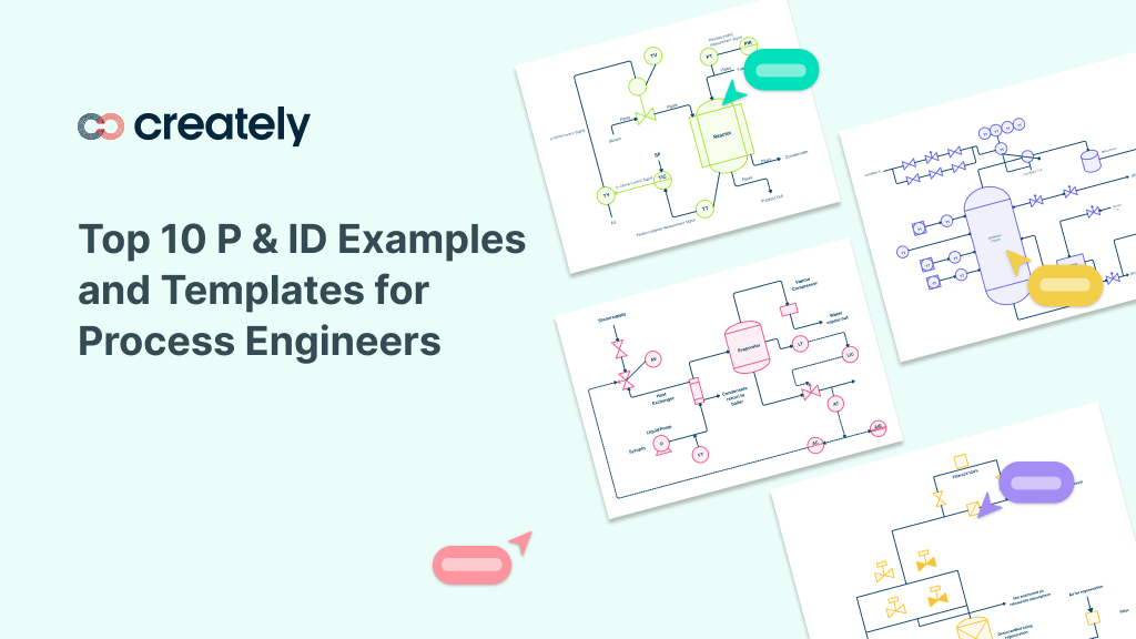 Top 10 P&ID Examples with Templates for Process Engineering | Creately