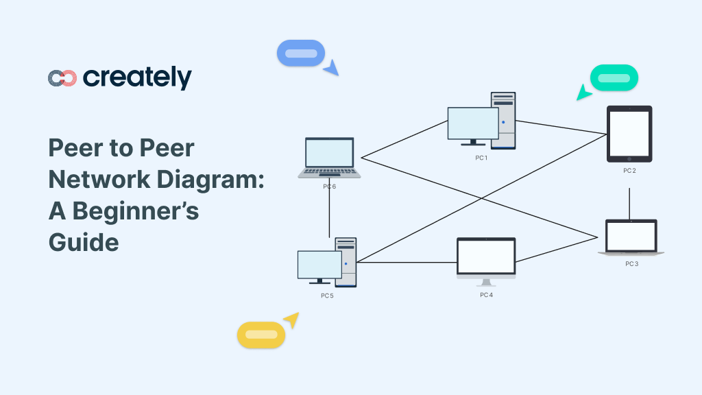Peer to Peer Network Diagram: Definition, Key Elements, Examples and ...
