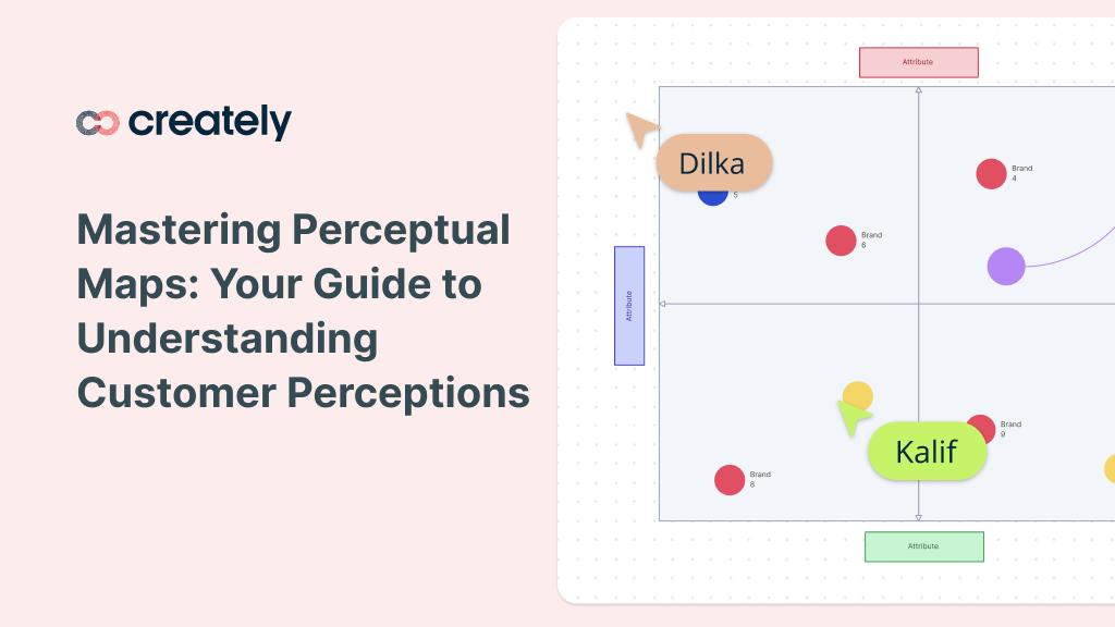 Perceptual Maps: Your Guide to Understanding Customer Perceptions | Creately