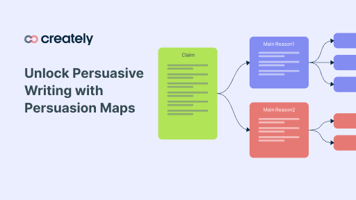 Unlock Persuasive Writing with Persuasion Maps | Creately