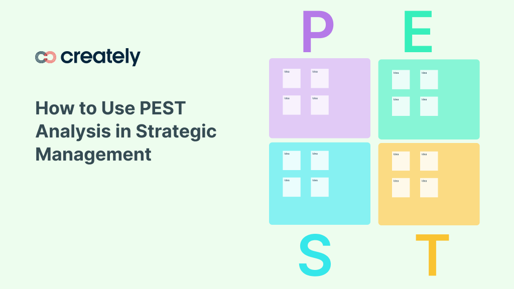 How to Use PEST Analysis in Strategic Management | Creately