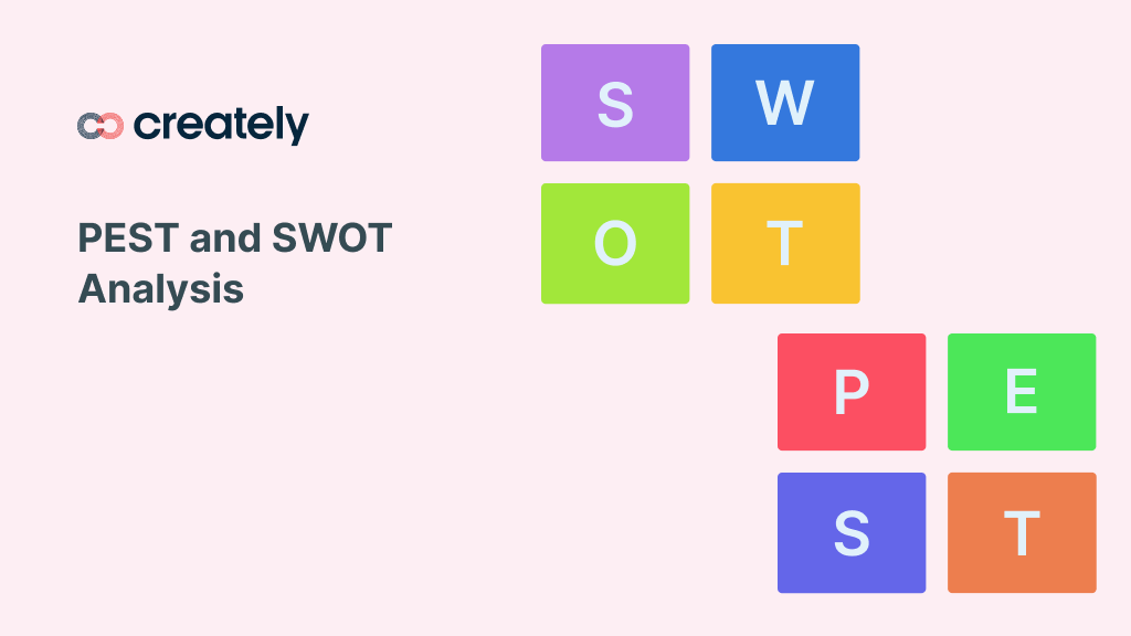 PEST and SWOT Analysis – A Guide on How to Use Them | Creately