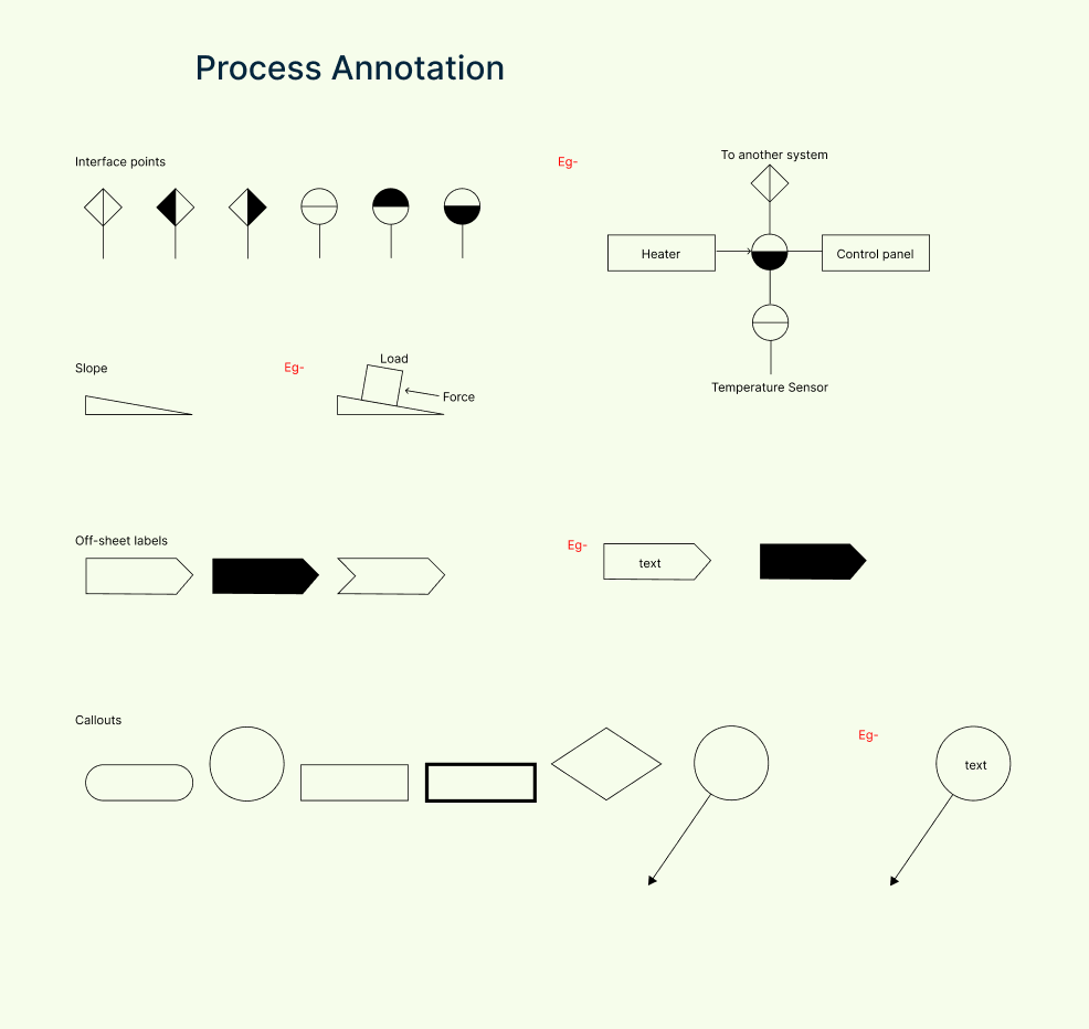 Process Flow Diagram Symbols: A Complete Guide for Engineers | Creately