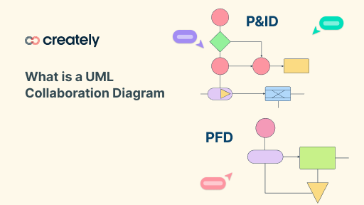 PFD vs P&ID: Key Differences, Uses and Examples | Creately