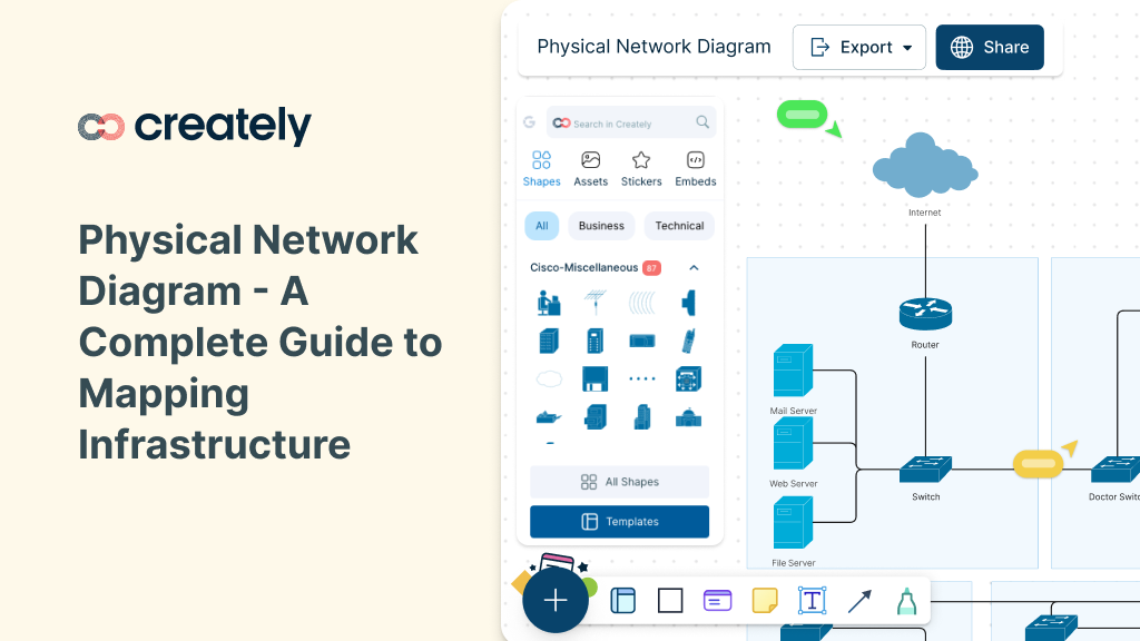 Physical Network Diagram | What It Is and How to Create One Easily ...