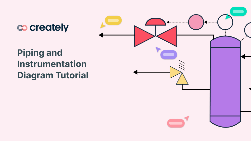 Piping and Instrumentation Diagram Tutorial: P&ID Definition, Key ...