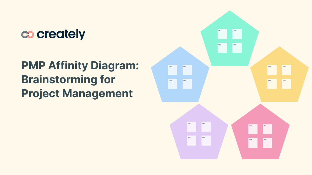 PMP Affinity Diagram | Affinity Diagram for Project Management | Creately