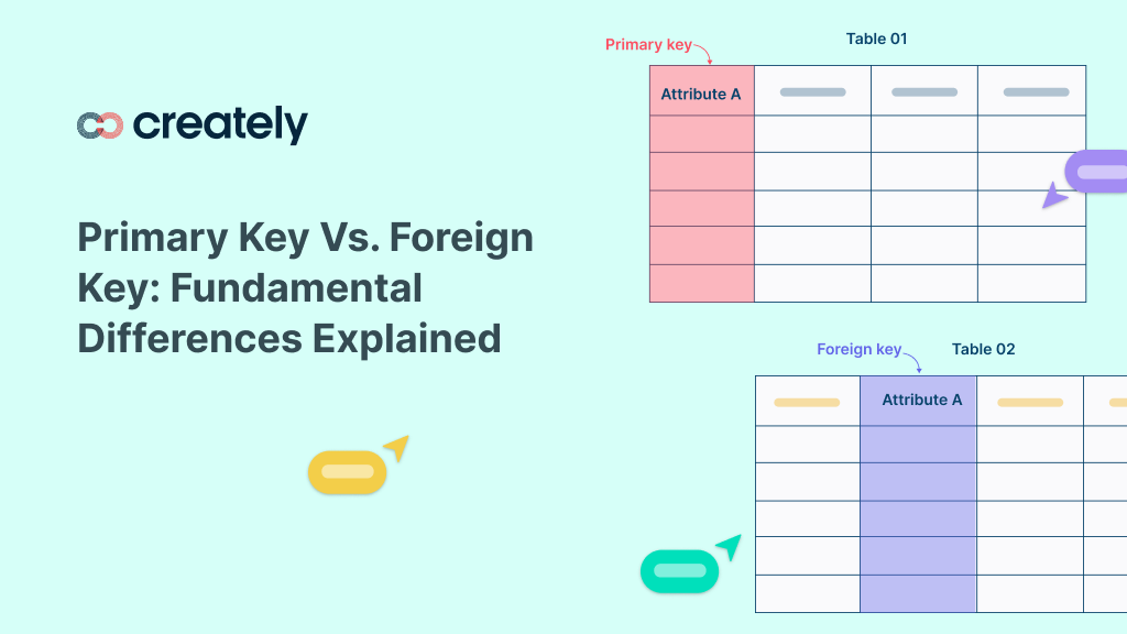 Primary Key Vs. Foreign Key: Fundamental Differences Explained with ...