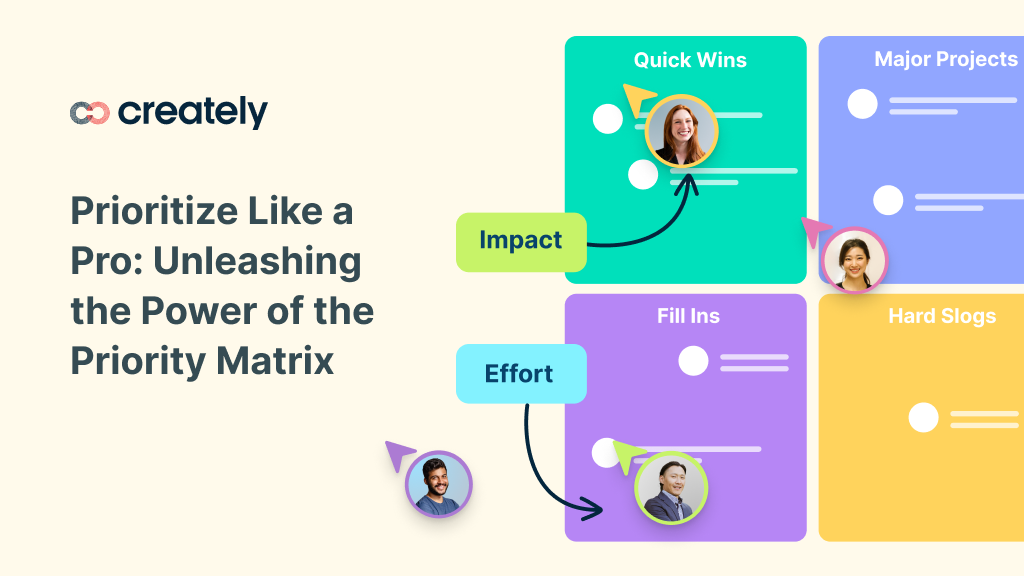 Prioritize Like a Pro: Unleashing the Power of the Priority Matrix ...