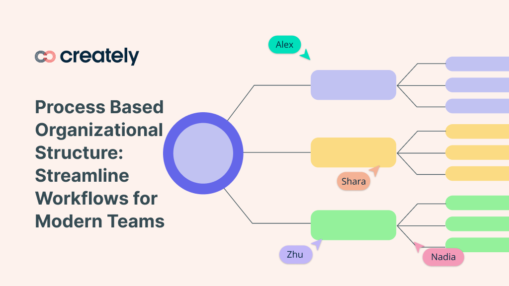 Process Based Organizational Structure: Streamline Workflows for Modern ...