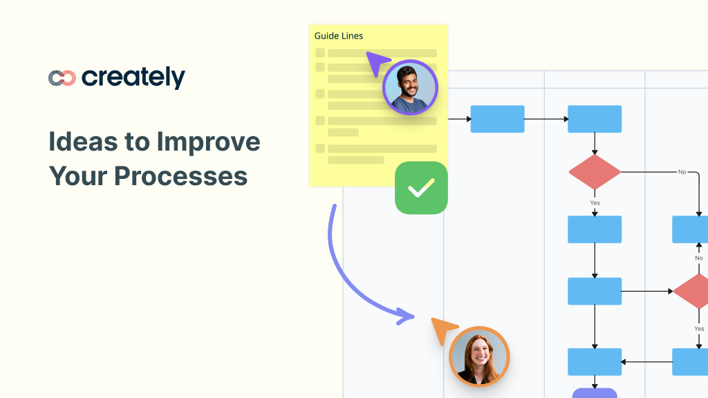 Ideas to Improve Your Processes | Creately