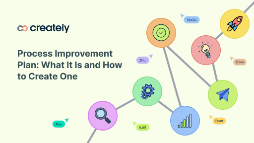Process Improvement Plan: What It Is and How to Create One | Creately