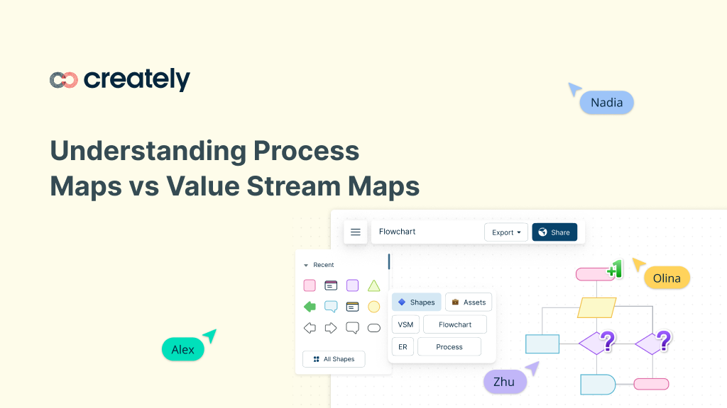 Process Map vs Value Stream Map: What's the Difference? | Creately