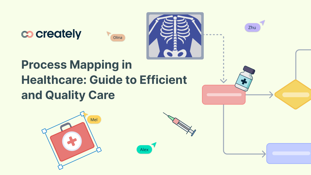Process Mapping in Healthcare: Guide to Efficient and Quality Care | Creately