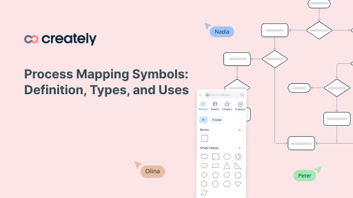 Process Map Symbols | Definition, Types, and Uses | Creately