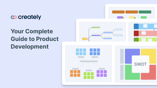 Your Complete Guide to the Product Development Process | Creately