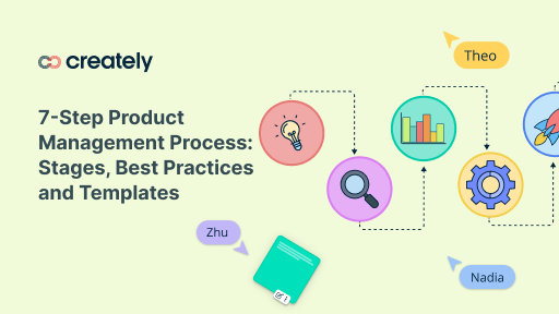 7-Step Product Management Process: Stages, Best Practices and Templates ...