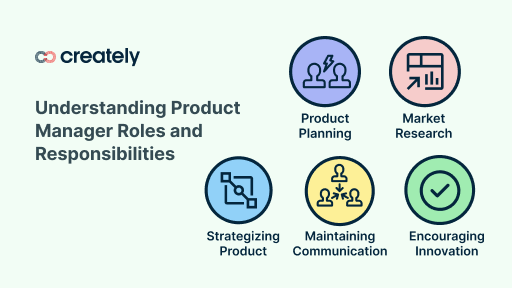 Understanding Product Manager Roles and Responsibilities | Creately