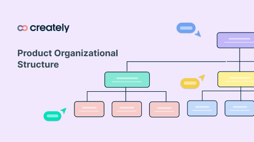 Product Organizational Structure: Definition and How to Build One ...