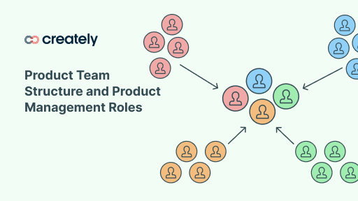 Product Team Structure and Product Management Roles | Creately