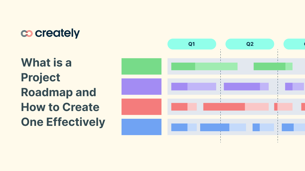 What is a Project Roadmap and How to Create One Effectively | Creately
