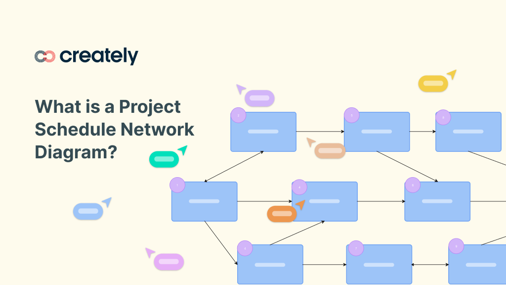 Project Schedule Network Diagrams: How to Create it | Creately