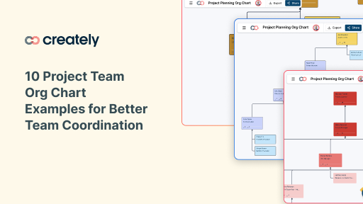10 Project Team Org Chart Examples for Better Team Coordination | Creately