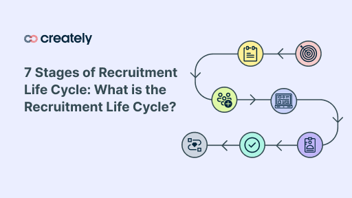 5 Stages of Recruitment Life Cycle | Creately