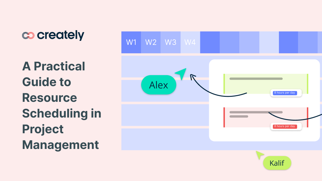 A Practical Guide to Resource Scheduling in Project Management | Creately