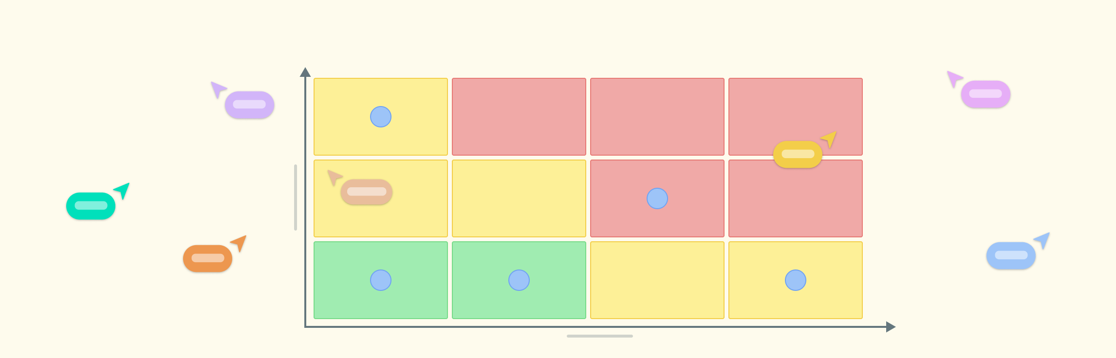 How to Use a Risk Heat Map for Better Risk Management | Creately