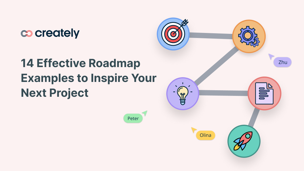 14 Effective Roadmap Examples to Inspire Your Next Project | Creately
