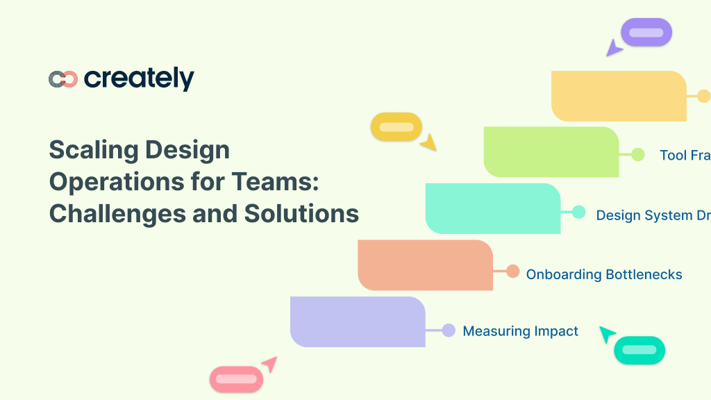 Scaling DesignOps | Challenges and Solutions | Creately