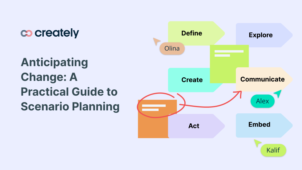 Anticipating Change: A Practical Guide to Scenario Planning | Creately