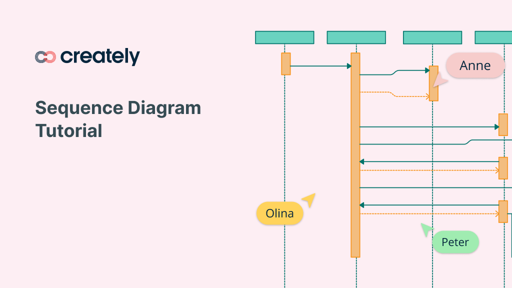 Sequence Diagram Tutorial - Complete Guide with Examples | Creately