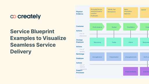 14 Service Blueprint Examples to Visualize Seamless Service Delivery ...
