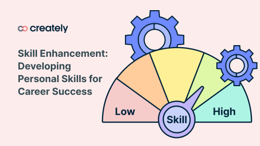 Skill Enhancement: Developing Personal Skills for Career Success | Creately