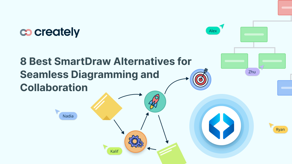 8 Best SmartDraw Alternatives for Seamless Diagramming and ...